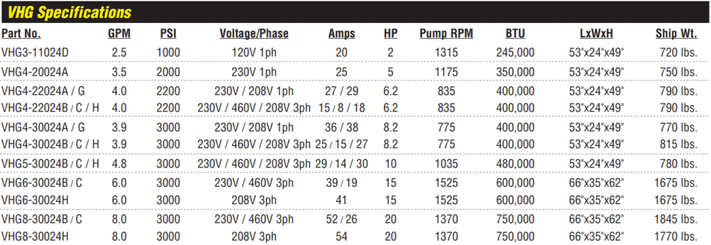 Landa VHG - Washing Equipment of Texas